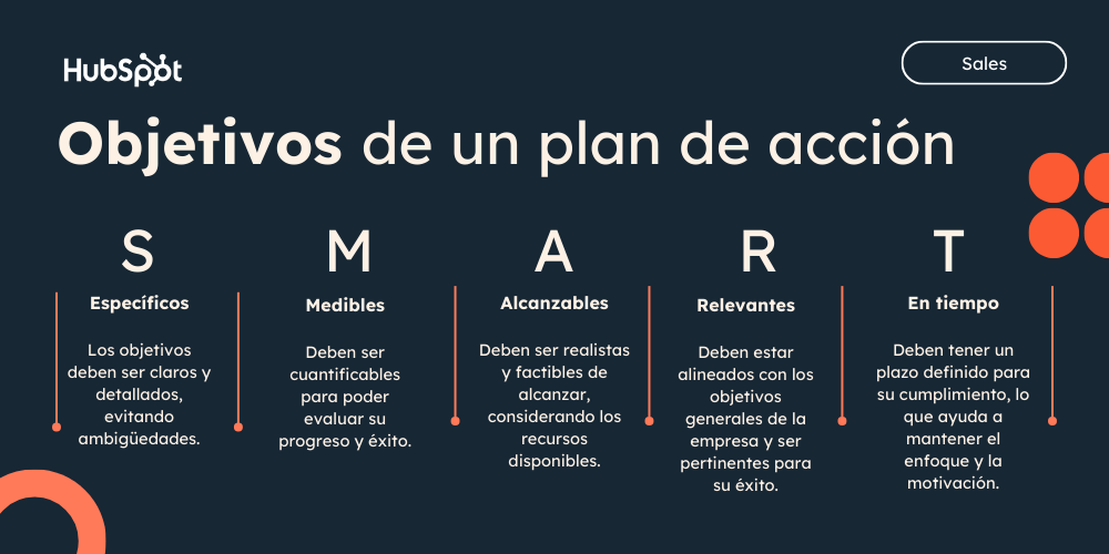 Qué es un plan de acción, cómo se elabora y ejemplos